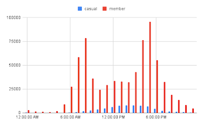 Case study 1: How does a bike-share navigate speedy success? – Beauty ...